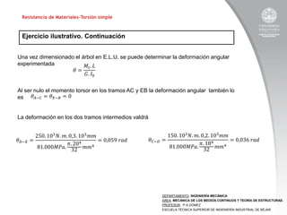 CAPÍTULO 4.- TORSIÓN SIMPLE RESISTENCIA DE MATERIALES.pdf