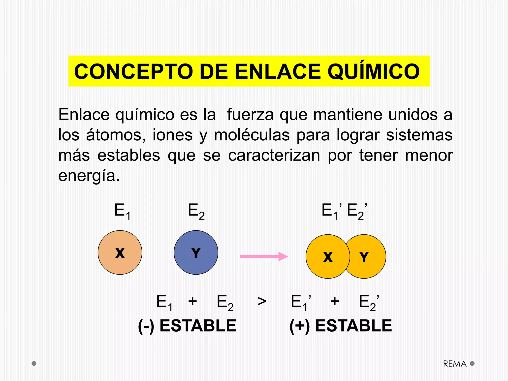 CAPÍTULO 4 -ENLACE QUÍMICO Y PROPIEDADES DE LAS SUBSTANCIAS-converted ...