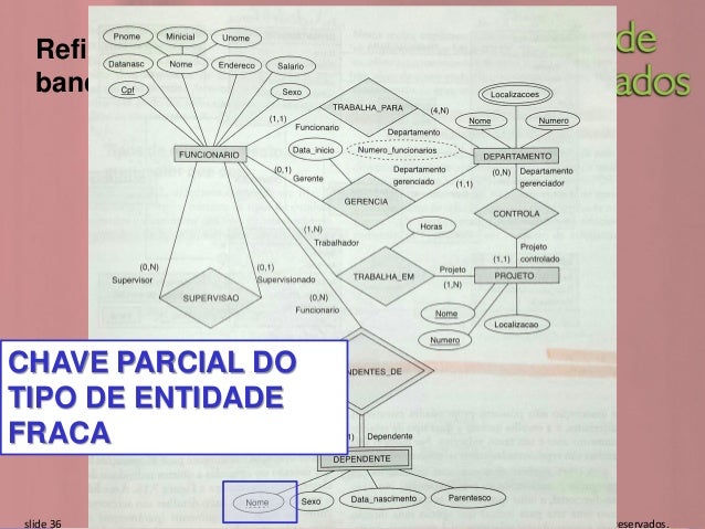 Modelagem de dados usando o mer parte 3