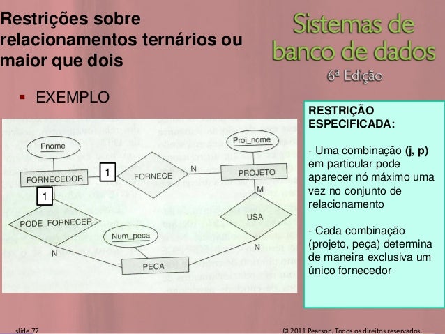 Modelagem de dados usando o mer parte 3