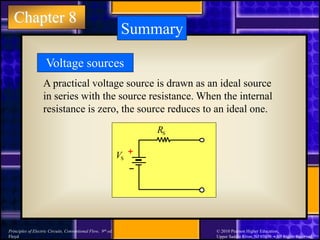 Capítulo 8 - Teoremas de Circuitos y Conversiones.ppt