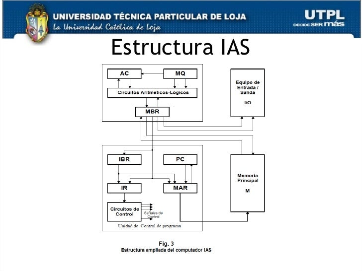 Arquitectura de Computadores
