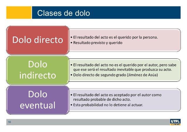Capítulo IX Culpabilidad