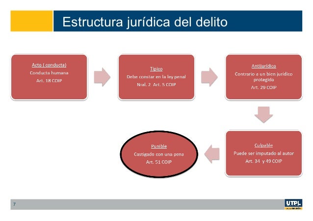 Capítulo IV Concepto y elementos del delito