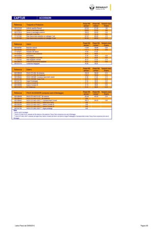 Il listino prezzi della Renault Captur | PDF