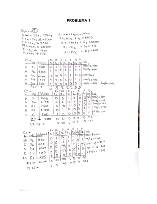 Problemas Simplex resueltos conn . PHP ejercicios | DOCX