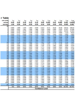 t-table.pdf