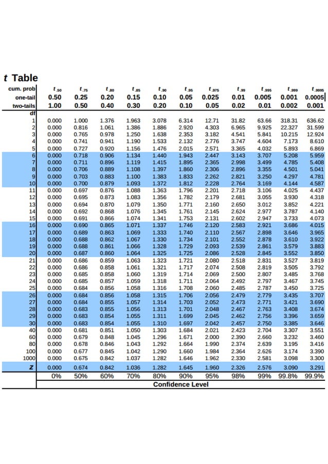 t-table.pdf