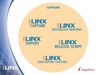 ILINX Capture Connect Share Part One | PPT