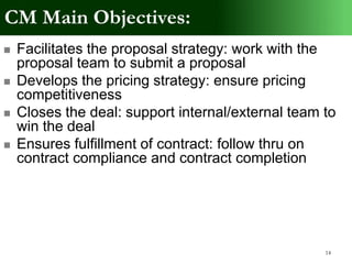 CAPTURE MANAGEMENT - The Art of Capturing Government Contracts.pdf ...