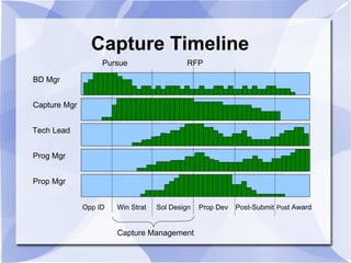 Capture Management Overview | PPT