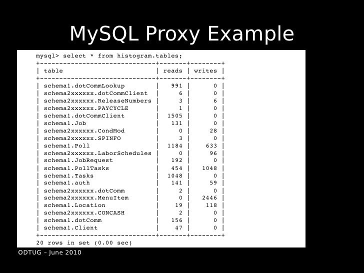 Capturing Analyzing And Optimizing Mysql