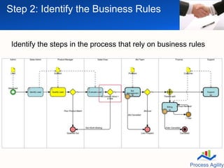 Capturing and documenting business processes and rules for agility | PPTX