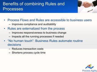 Capturing and documenting business processes and rules for agility | PPT