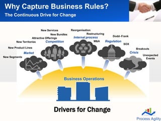 Capturing and documenting business processes and rules for agility | PPTX