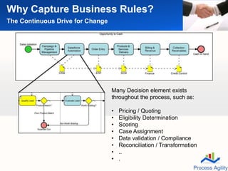 Capturing and documenting business processes and rules for agility | PPTX