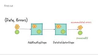 Capturing data pipeline functionally | PDF