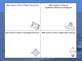 Capturing Evidence of our Professional Development Journey | PPT