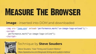 Capturing speed of user experience using user timing api | PDF