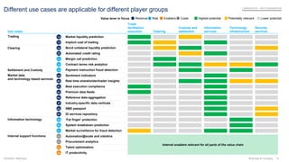 Capturing_the_data_and_advanced_analytics_opportunity_in_capital ...