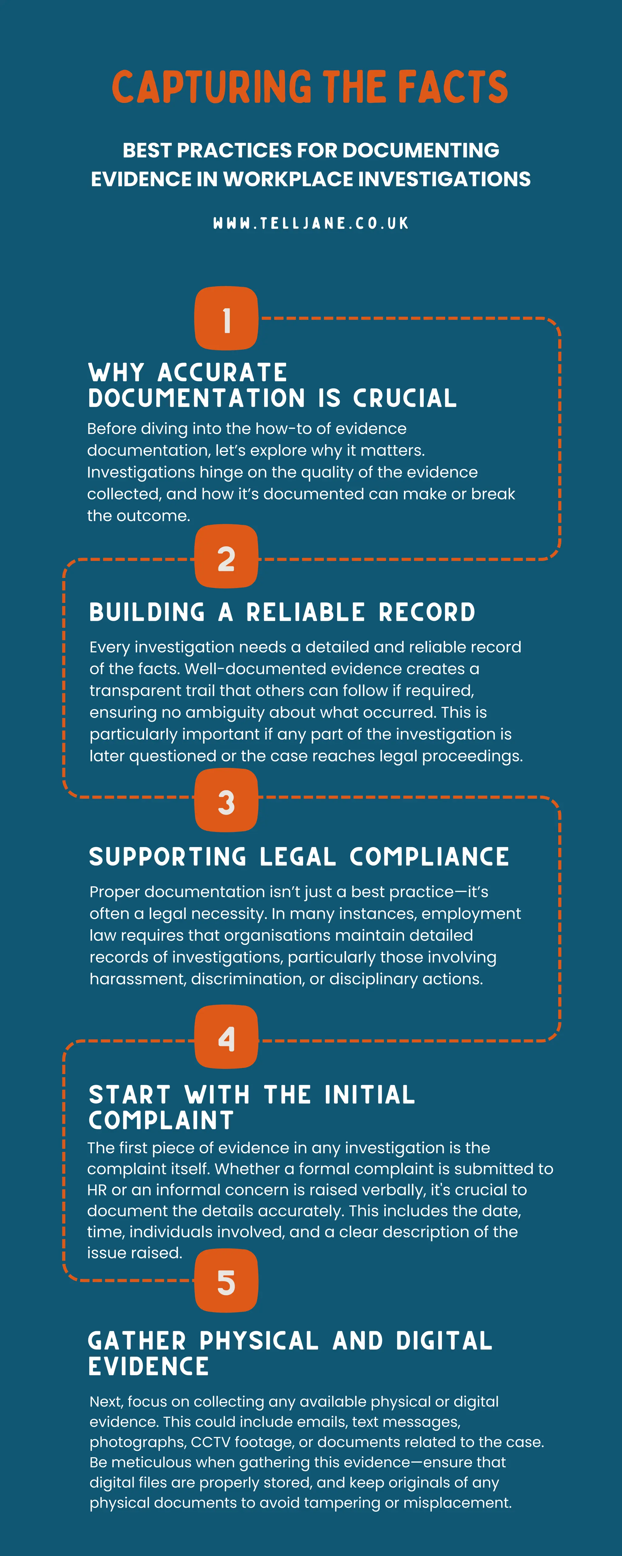 Capturing the Facts Best Practices for Documenting Evidence in ...