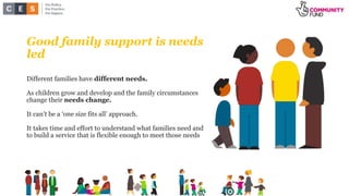 Capturing the learning; good family support | PPT