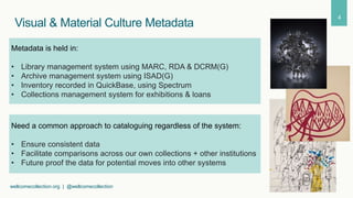 Capturing the visual in collections metadata / Victoria Webb (Wellcome ...