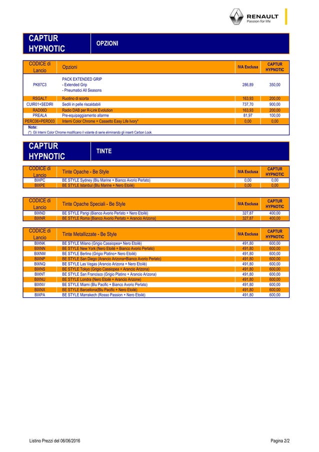 Renault Captur hypnotic | PDF