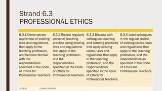 Capulso The Code of Ethics for Professional Teachers | PDF
