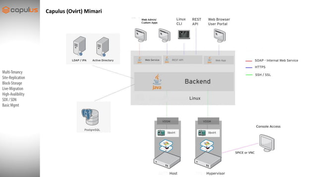Capulus Product Overview | PPT | Free Download
