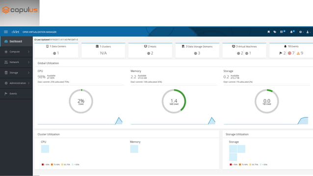 Capulus Product Overview | PPT