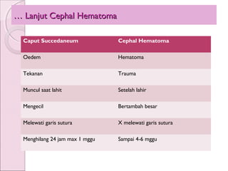 Caput Succedaneum materi askeb STIKES Muhammadiyah Kudus | PPT