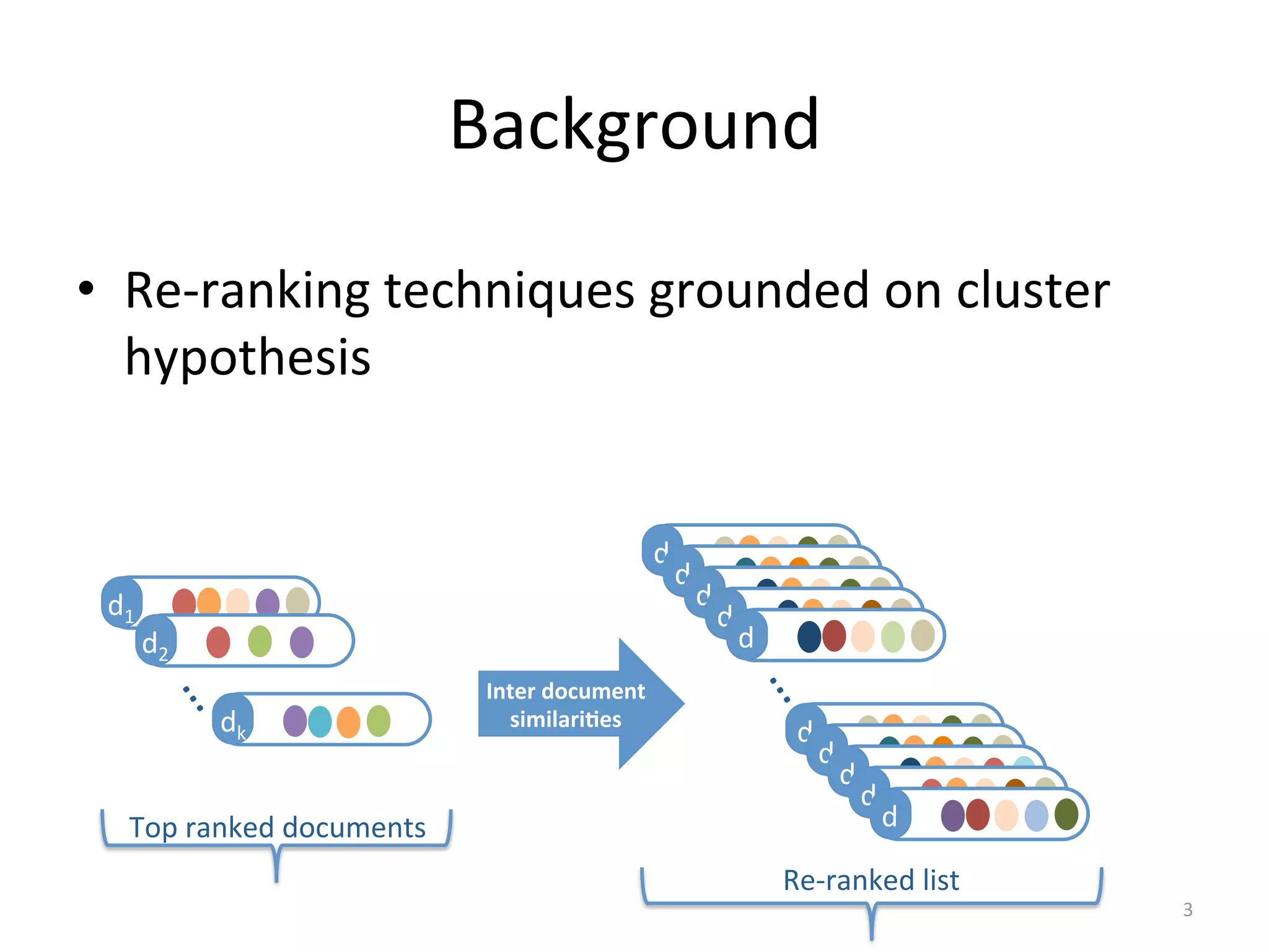 Negation for Document Re-ranking in Ad-hoc Retrieval | PDF