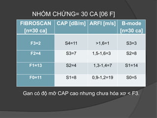 CAP va ARFI trong Gan Mỡ , Nguyễn Thiện Hùng, Nguyễn thị Hồng Anh ...