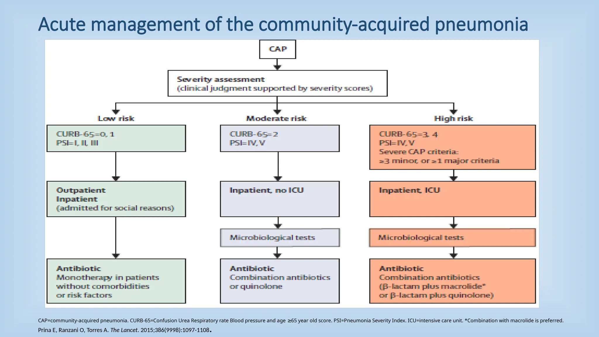 Community acquired pneumonia_Overview 1.00.pptx
