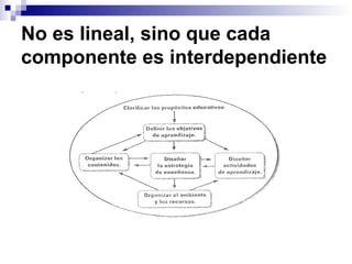 Métodos de Enseñanza: María Cristina Davini (Cap 8). | PPT