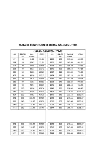 Cap vi tablas y definiciones | DOC