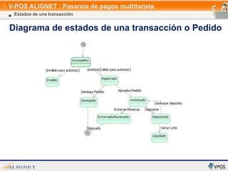 Cap vpos 03 estados de las transacciones | PDF
