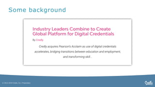 Credly's Acclaim Platform | PPT