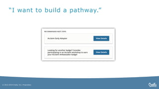 Credly's Acclaim Platform | PPT