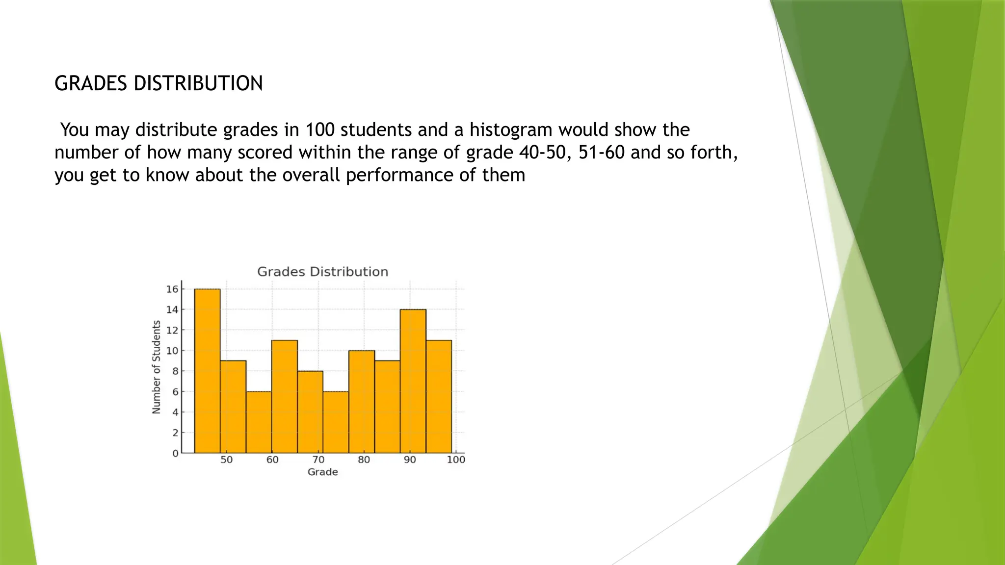 HISTOGRAM WITH PYTHON CODE with group... | PPTX