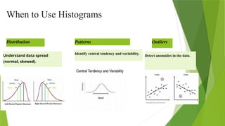 HISTOGRAM WITH PYTHON CODE with group... | PPTX