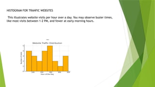 HISTOGRAM WITH PYTHON CODE with group... | PPTX