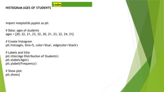 HISTOGRAM WITH PYTHON CODE with group... | PPTX