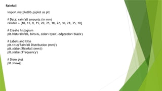 HISTOGRAM WITH PYTHON CODE with group... | PPT