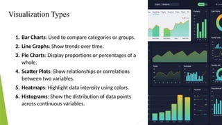 HISTOGRAM WITH PYTHON CODE with group... | PPTX