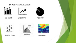 HISTOGRAM WITH PYTHON CODE with group... | PPTX