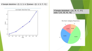 HISTOGRAM WITH PYTHON CODE with group... | PPTX