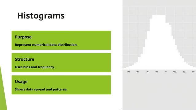 Histogram With Python Code With Group Ppt