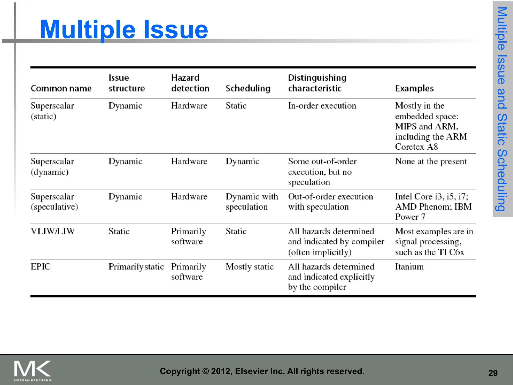 Instruction-Level Parallelism and Its Exploitation.pptx